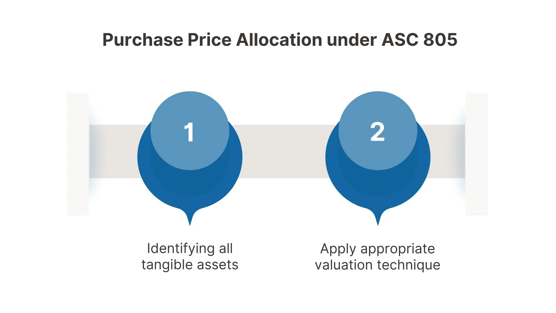 Accounting for Business Combinations Under ASC 805